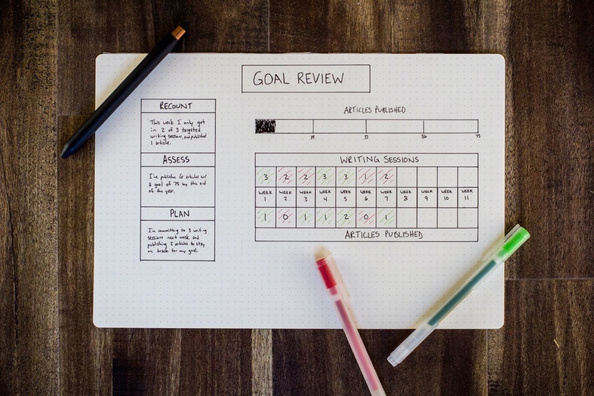 5 reasons why your OKRs failed and how you can fix them? – Cansel Sörgens