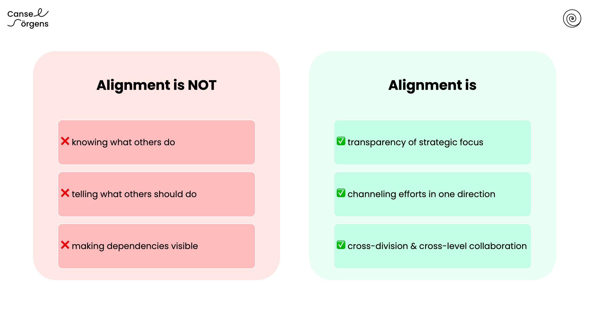 Don’t cascade OKR! Build a Solar System! – Cansel Sörgens