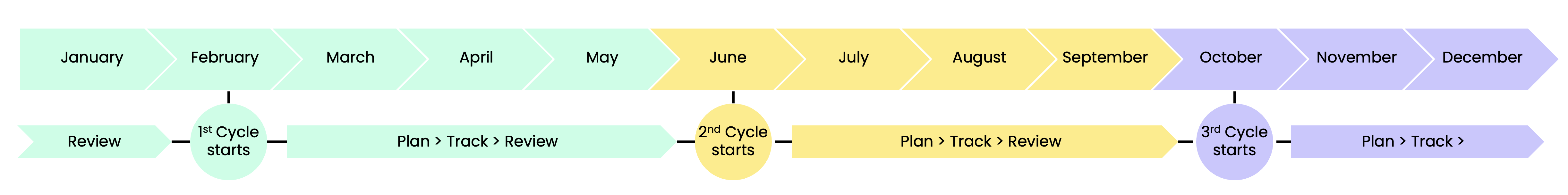 Implement | Scale | Fix OKR – Cansel Sörgens
