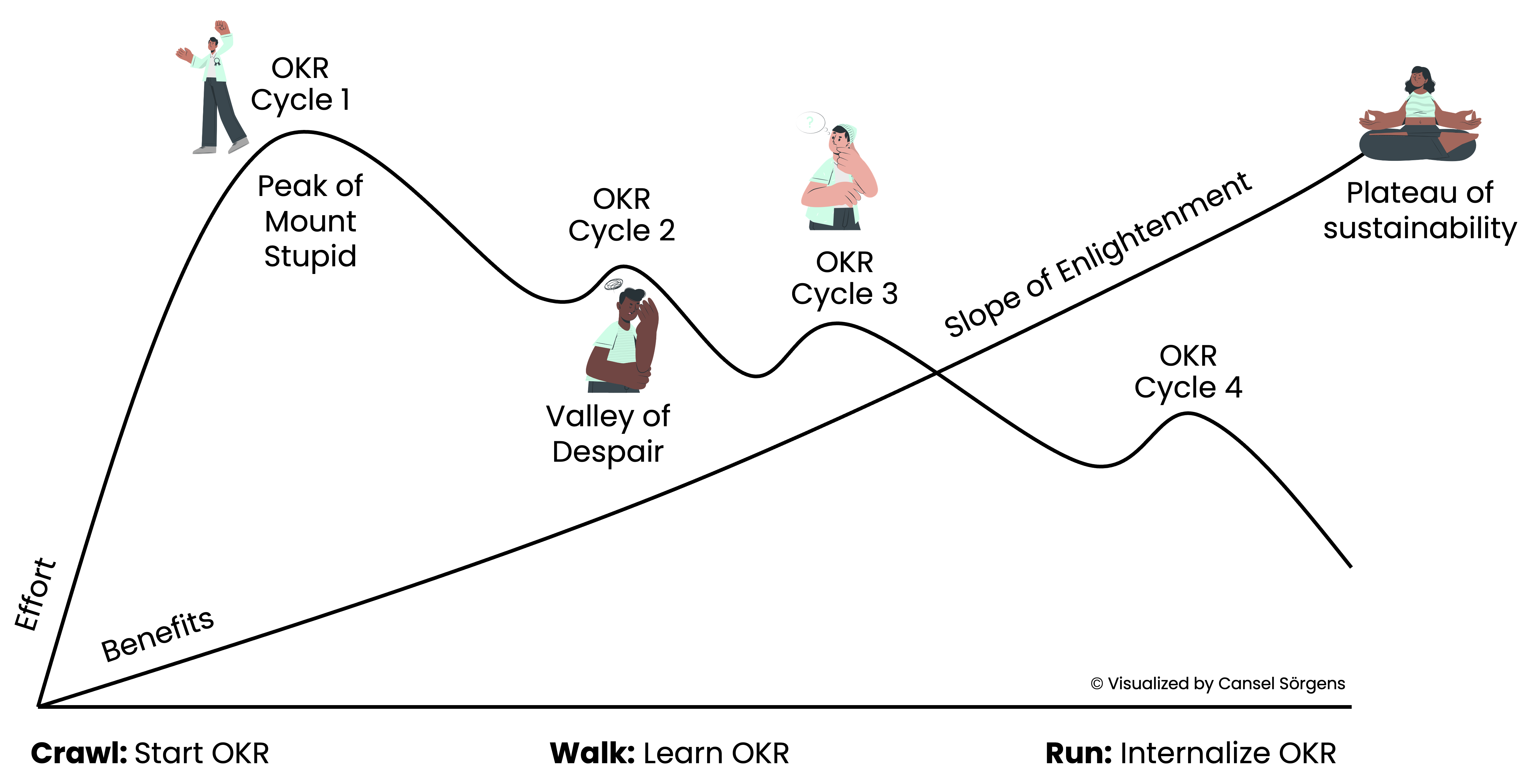 OKR Implementation – Cansel Sörgens